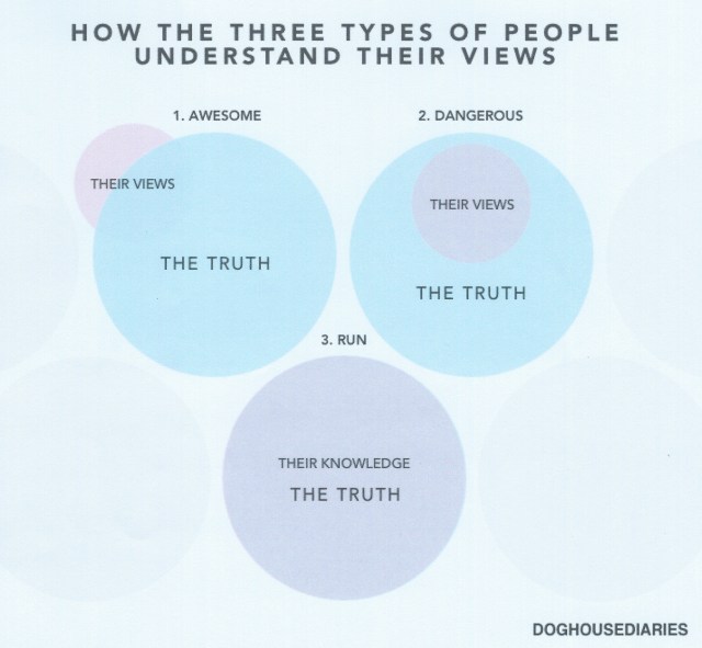 Types Of People 9 Types Of People You Should Avoid In Life (if You